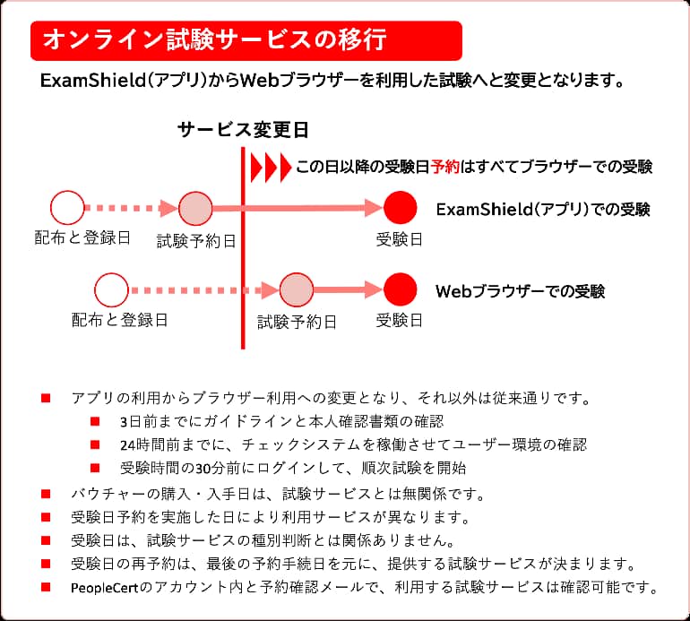 News/Event | PeopleCert - Best Practice by applying