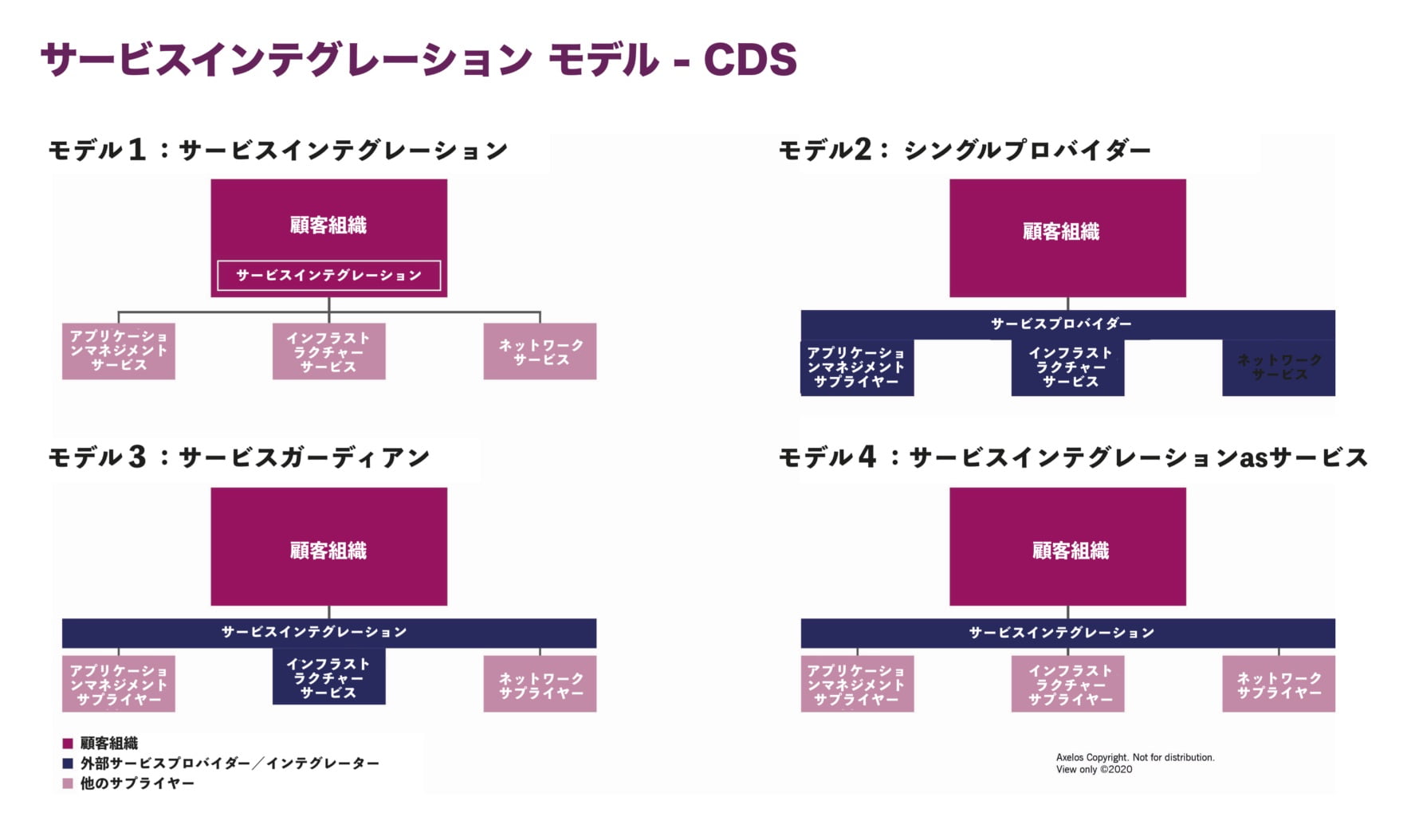 ITIL® 4 CDS
