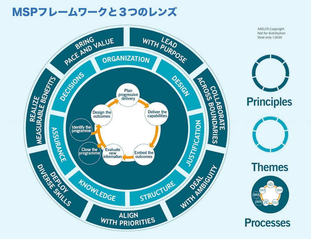 News/Event | PeopleCert - Best Practice by applying
