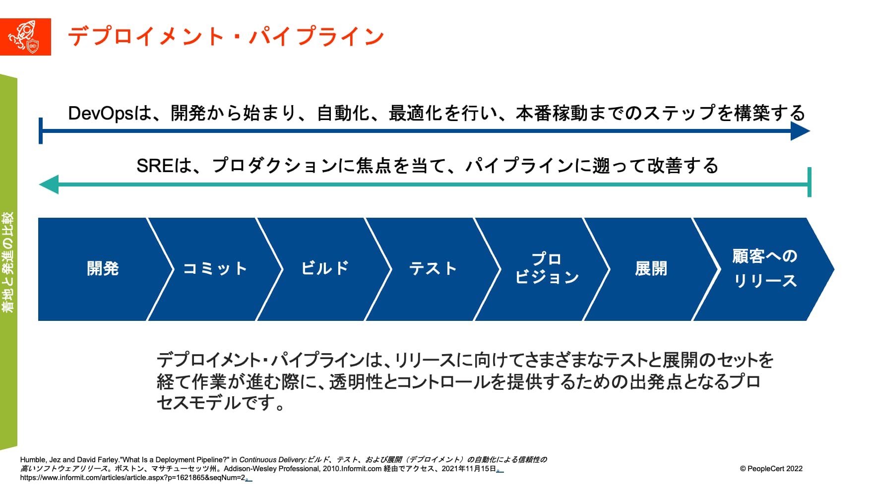 DevOps Leadership | PeopleCert - Best Practice by applying